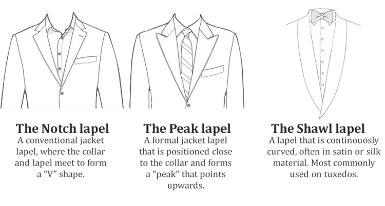 Detaliile unui costum la comanda - Stil Masculin